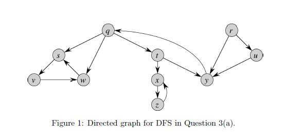 Solved Show the operation of depth-first search (DFS) on the | Chegg.com