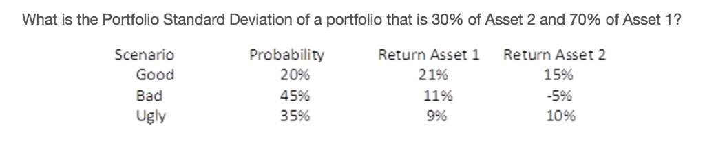 Solved What is the Portfolio Standard Deviation of a | Chegg.com