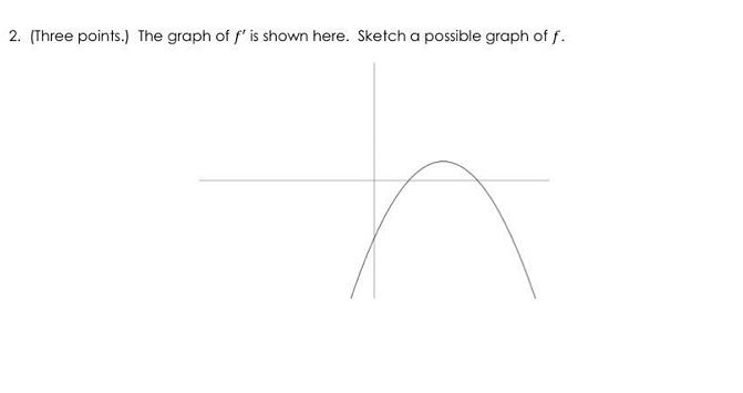Solved 2. (Three points.) The graph of f is shown here. | Chegg.com