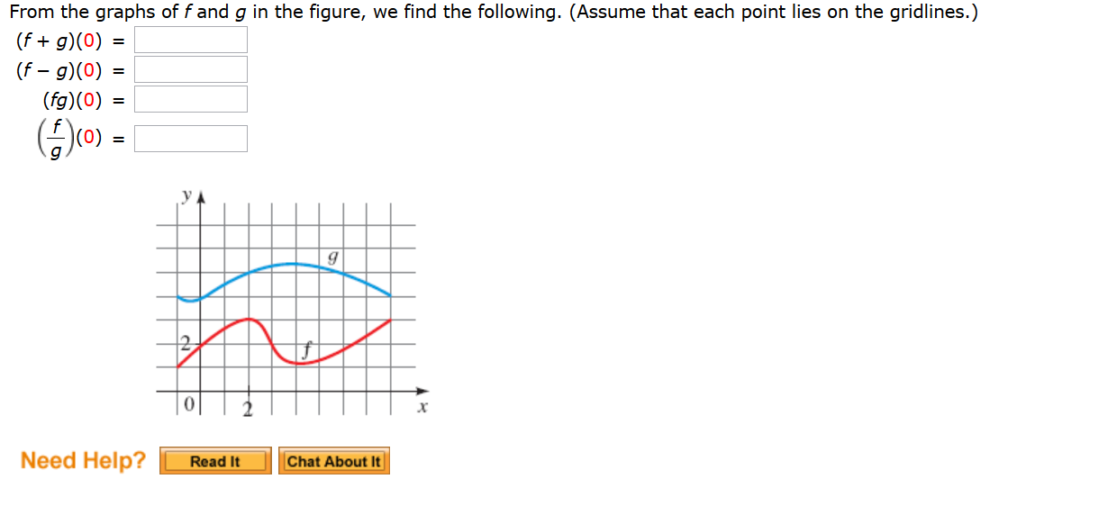 Solved From the graphs of f and g in the figure, we find the | Chegg.com Solved From the graphs of f and g in the figure, we find the | Chegg.com