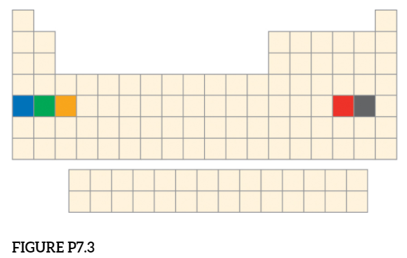Solved Which of the highlighted elements in Figure P7.3: | Chegg.com