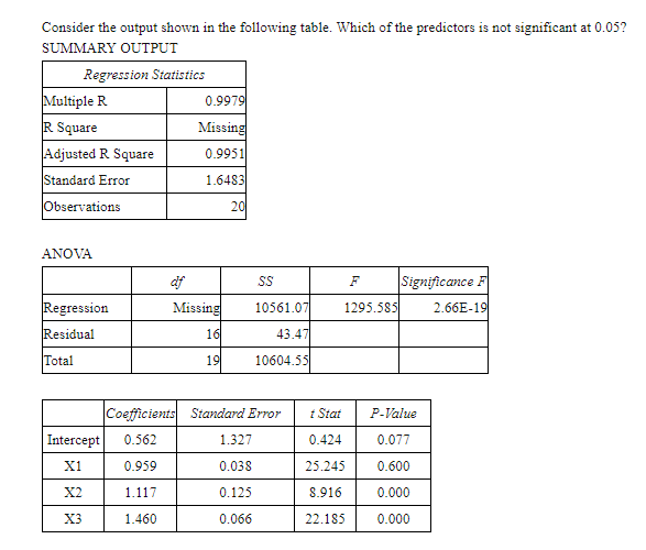 Solved Consider the output shown in the following table. | Chegg.com