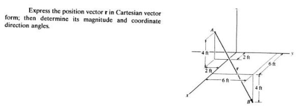 Solved Express the position vector r in Cartesian vector | Chegg.com