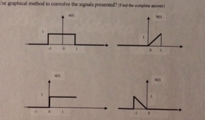 Solved Use graphical method to convolve the signals | Chegg.com