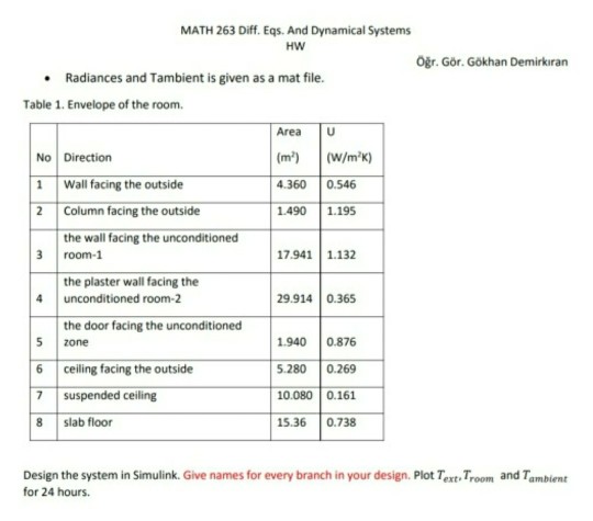 Solved MATH 263 Diff. Eqs. And Dynamical Systems HW Öğr. | Chegg.com