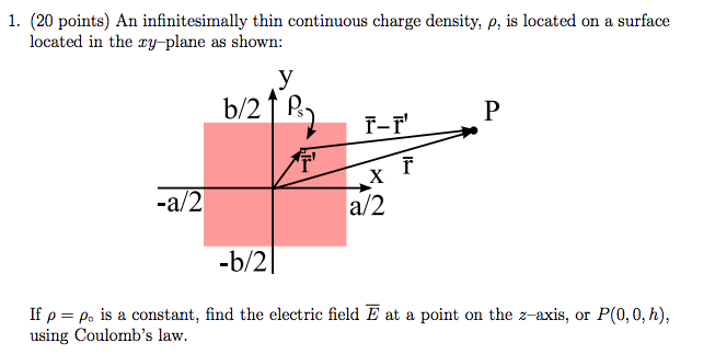 Solved An infinitesimally thin continuous charge density, | Chegg.com