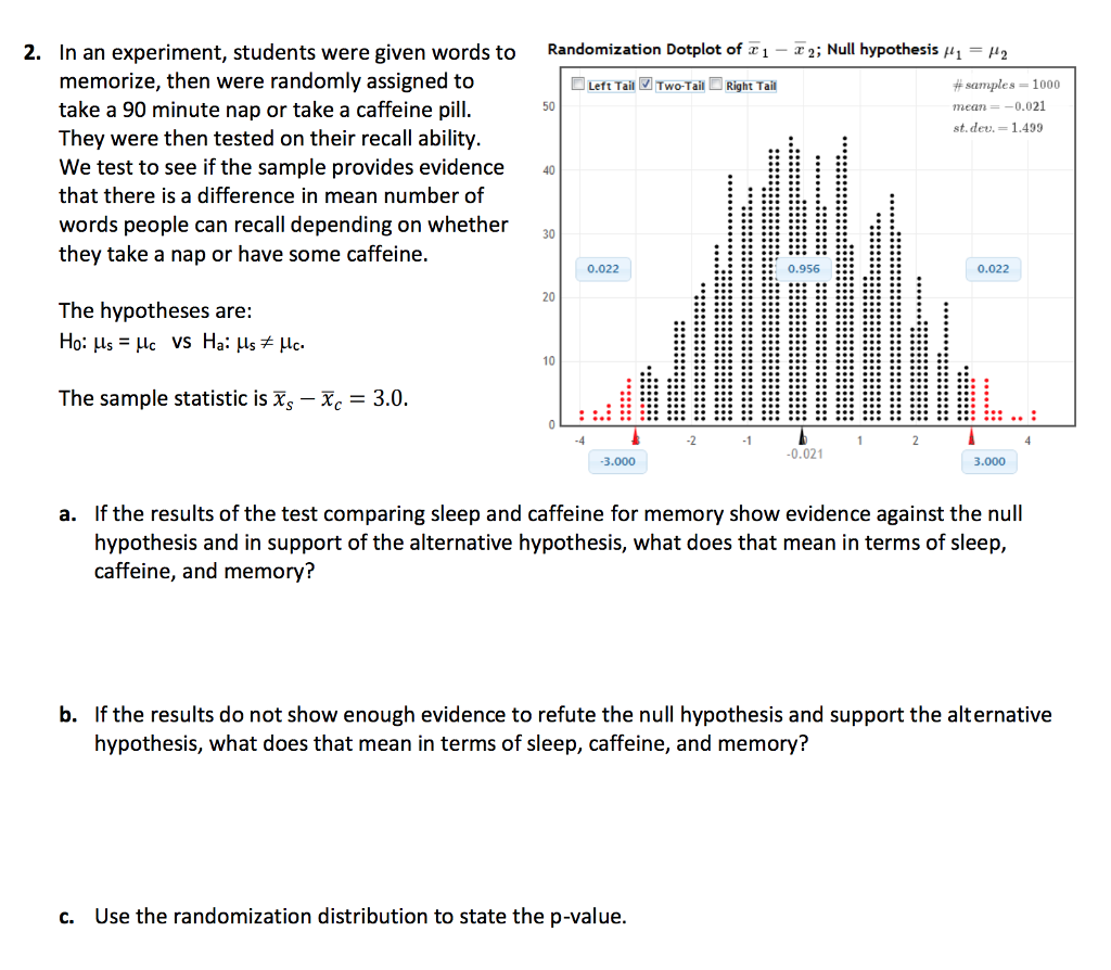 Solved 2. Randomization Dotplot of zi-z2; Null hypothesis | Chegg.com