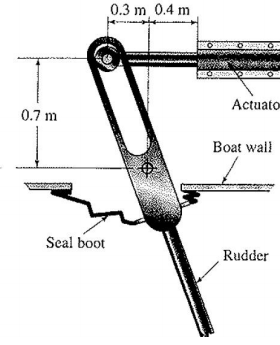 Solved Figure below shows a rudder mechanism used to steer | Chegg.com