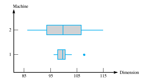 Solved A company utilizes two different machines to | Chegg.com