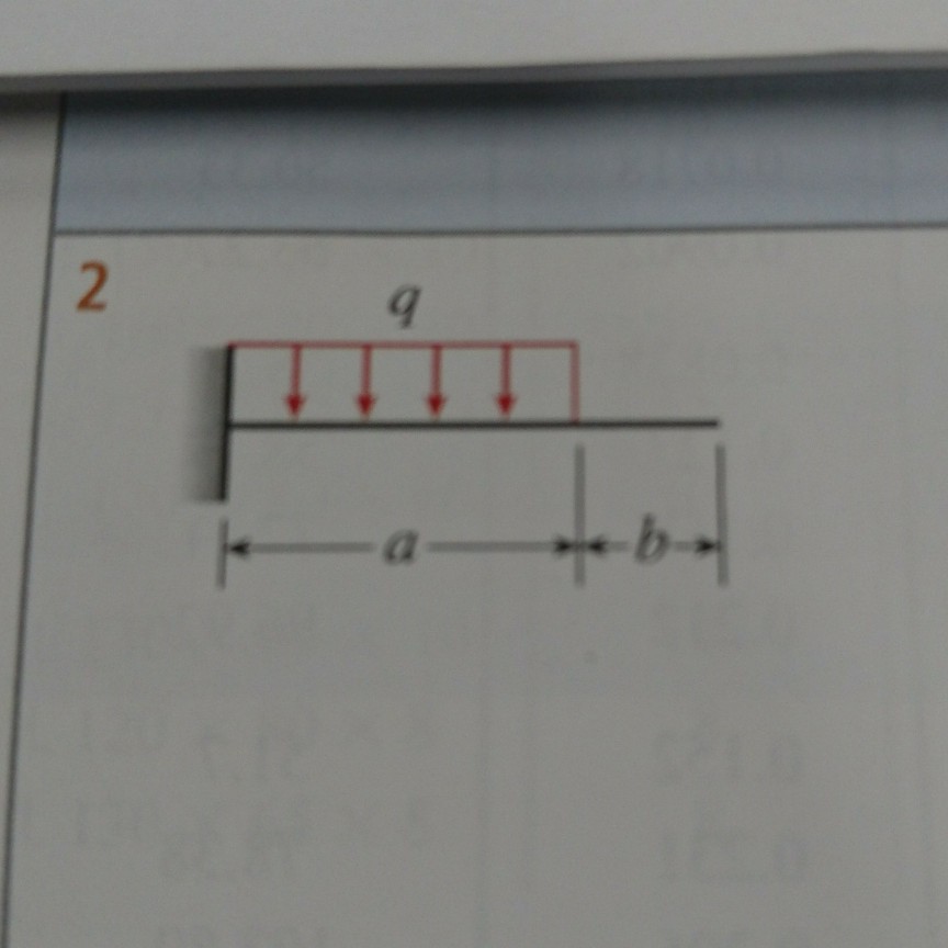 Solved derive the deflection curve equations (load, shear | Chegg.com
