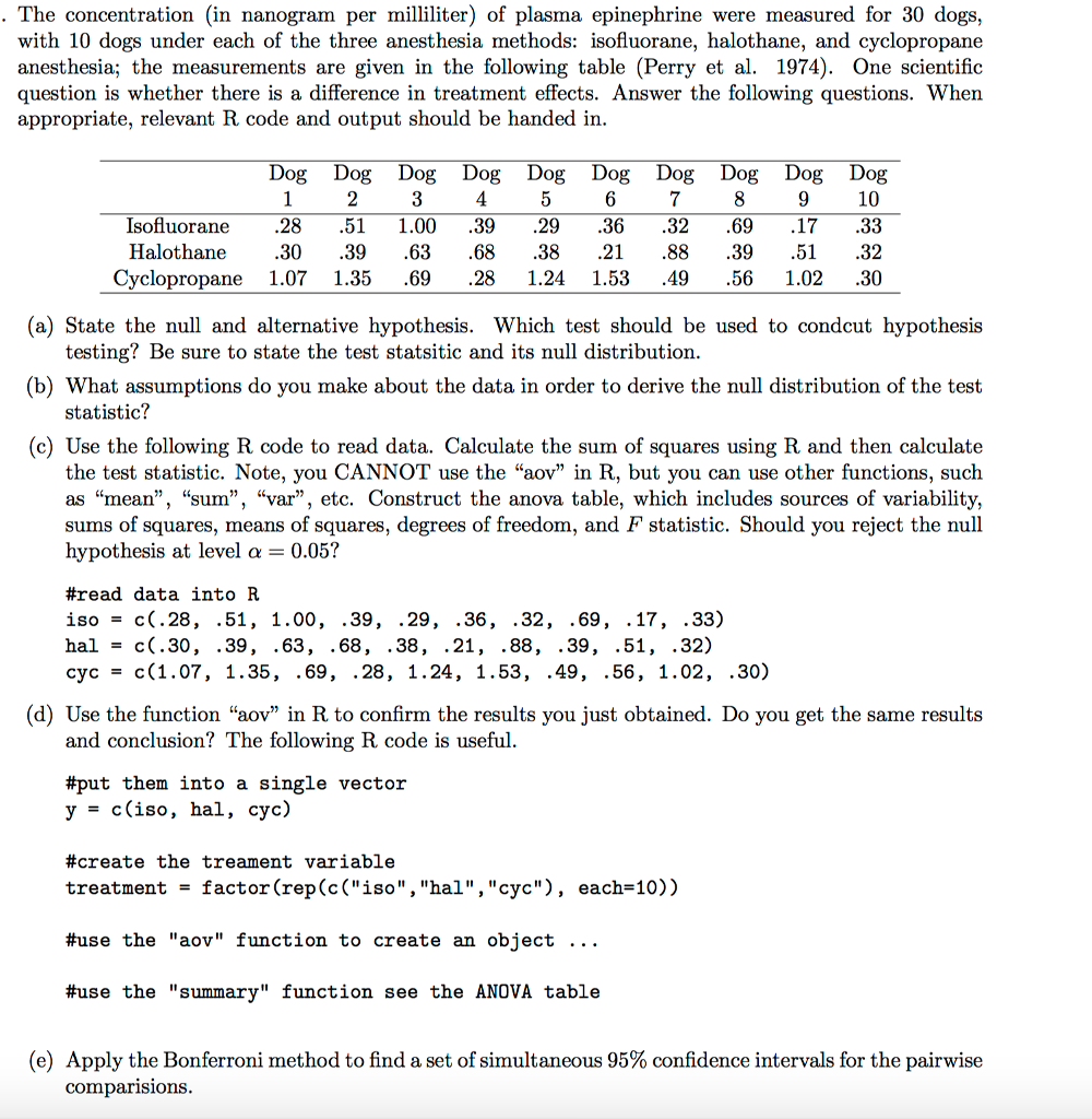 Nanogram Measurement