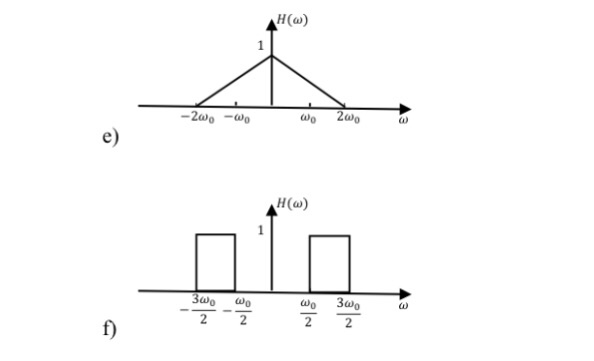 Solved 2. Assume the following LTI system and the input | Chegg.com
