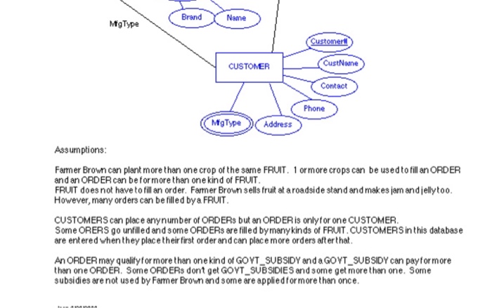 Solved Using the Farmer Brown’s Orchard EER Model distribute | Chegg.com