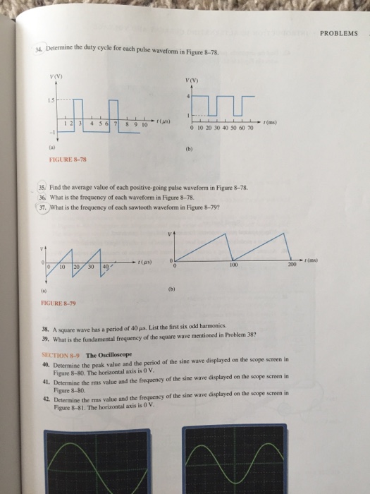 Solved Determine the duty cycle for each pulse waveform in | Chegg.com