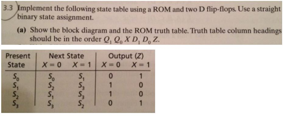 Solved Implement the following state table using a ROM and | Chegg.com