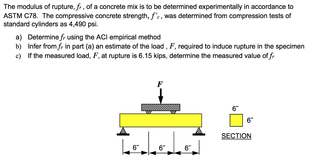 Solved The modulus of rupture, f_r, of a concrete mix is to | Chegg.com