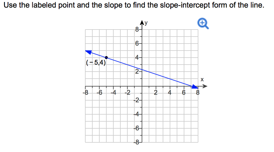Solved 2 2 46 8 Chegg