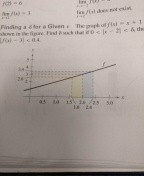 Solved Finding a delta for a given epsilon the graph of f(x) | Chegg.com