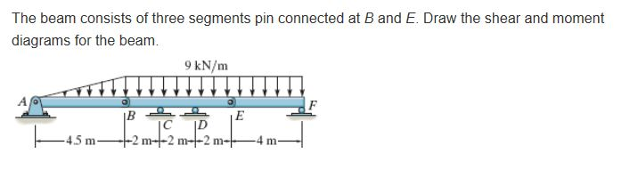 Solved The beam consists of three segments pin connected at | Chegg.com