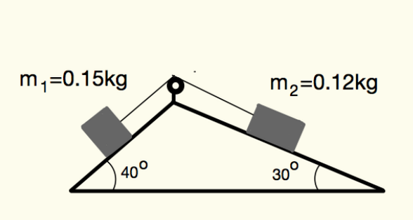 Solved Two blocks with masses m1 = 0.15kg and m2 = 0.12kg | Chegg.com