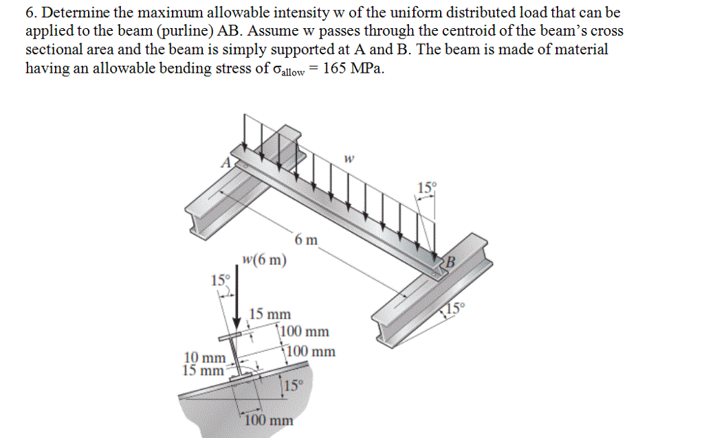 Solved 6. Determine the maximum allowable intensity w of the | Chegg.com