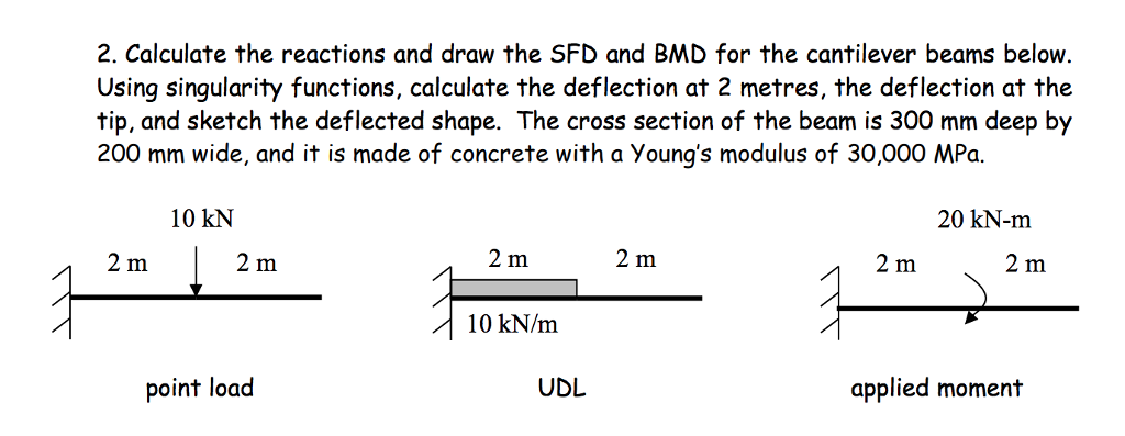 Solved 2. Calculate the reactions and draw the SFD and BMD | Chegg.com