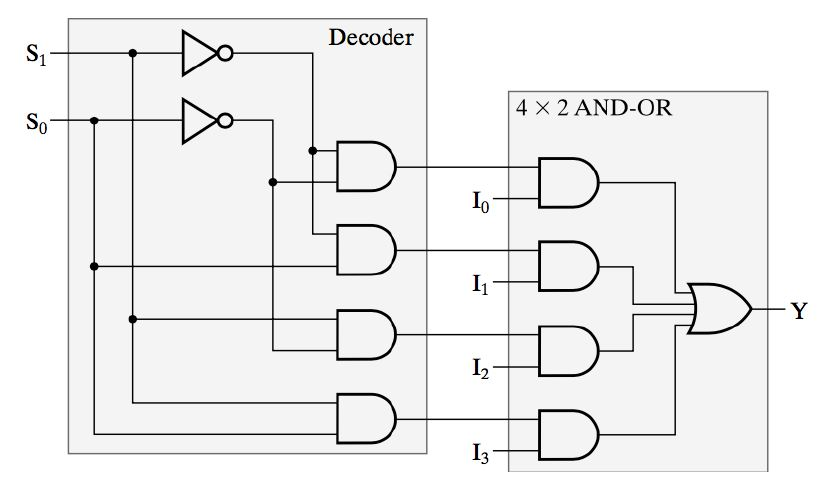Solved Write a VHDL description for the multiplexer in the | Chegg.com