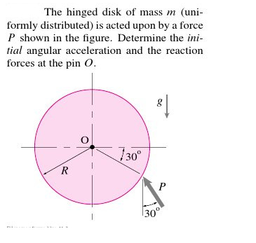 Solved The hinged disk of mass m (uniformly distributed) is | Chegg.com