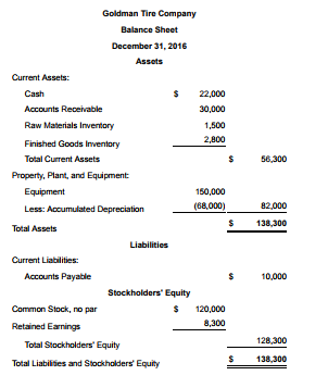 Solved Selling and Administrative Expenses: Total payments | Chegg.com