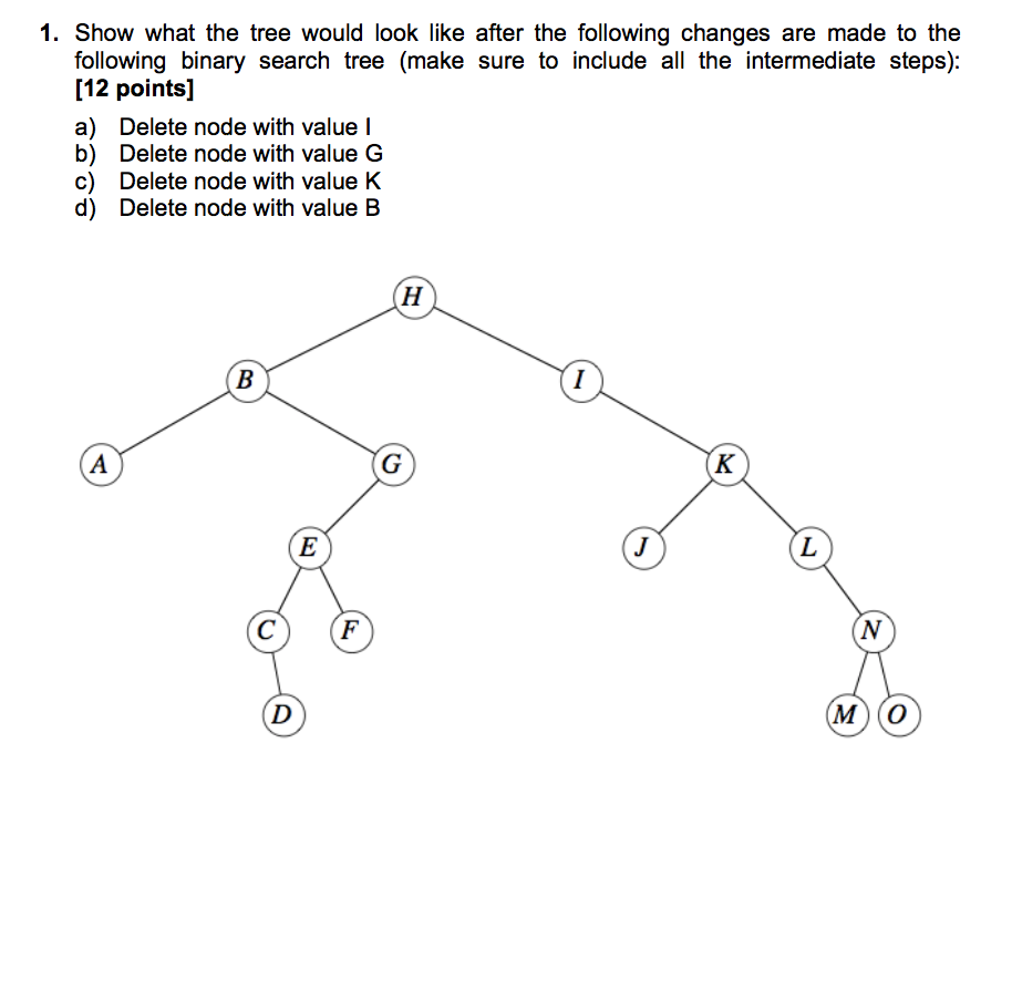 Solved 1. Show what the tree would look like after the | Chegg.com