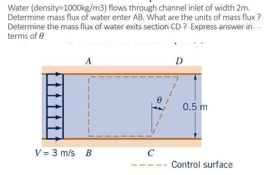 Solved Water (density = 1000kg/m3) flows through channel | Chegg.com