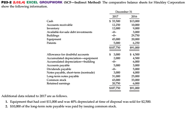 Solved P23-2 (L02, 4) EXCEL GROUPWORK (SCF Indirect Method) | Chegg.com