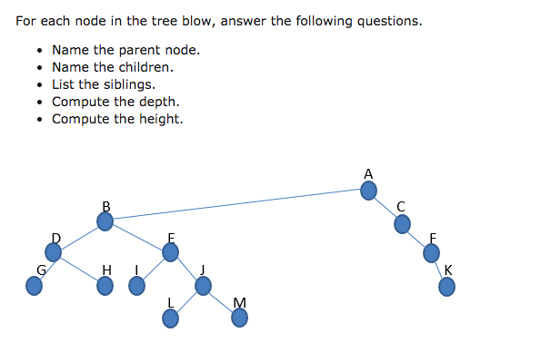 Solved For each node in the tree blow, answer the following | Chegg.com