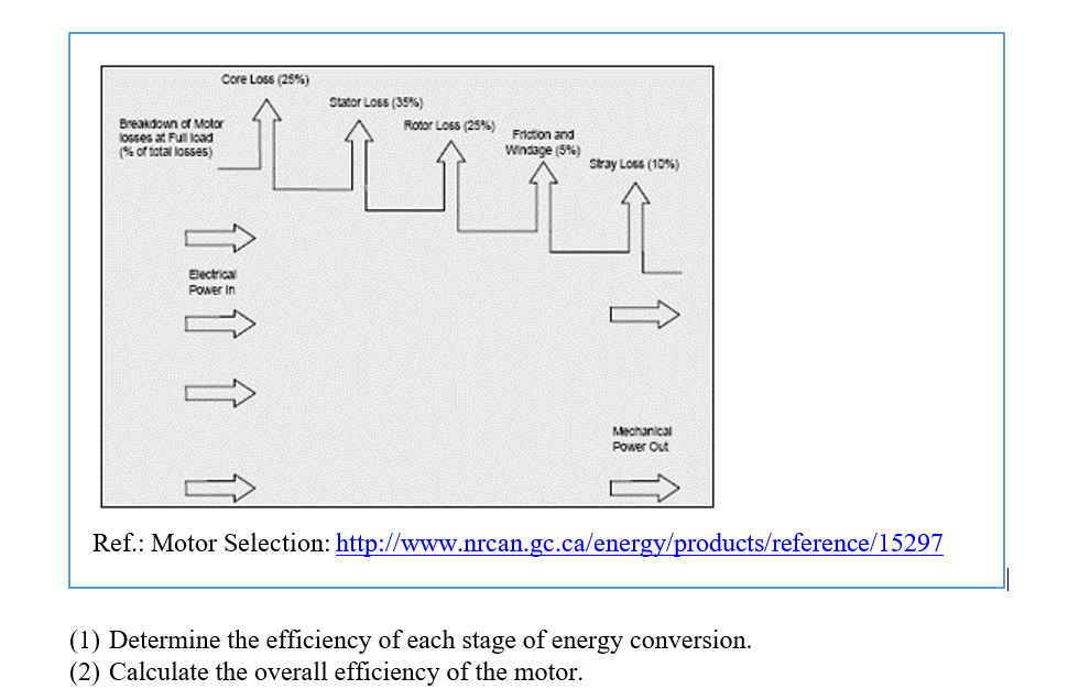 Solved Motors can experience losses, whereby they consume | Chegg.com