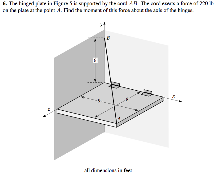 Solved 6. The hinged plate in Figure 5 is supported by the | Chegg.com