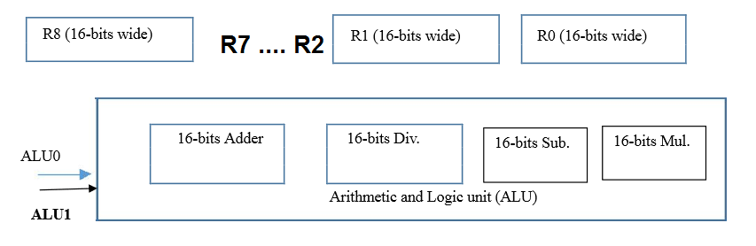 (Solved) : Computer Architecture Parts Refer Diagram 1 Assuming ... (Solved) : Computer Architecture Parts Refer Diagram 1 Assuming ...