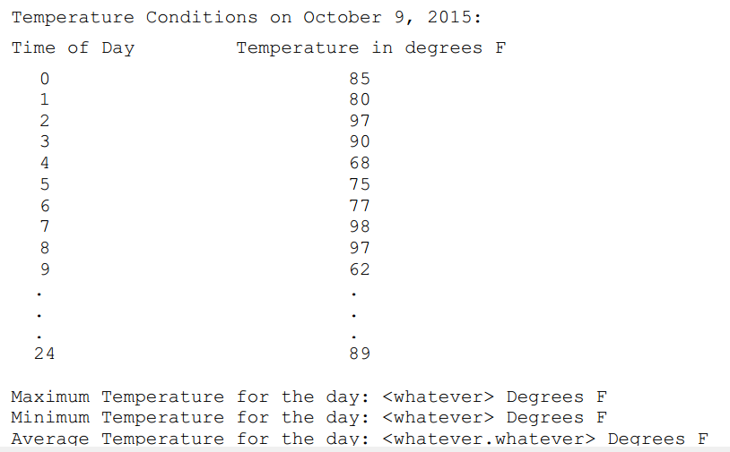 Solved Written in C language - NOT C++ Using Loops and | Chegg.com