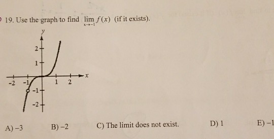 Solved 19. Use the graph to find lim f(x) (if it exists). -1 | Chegg.com