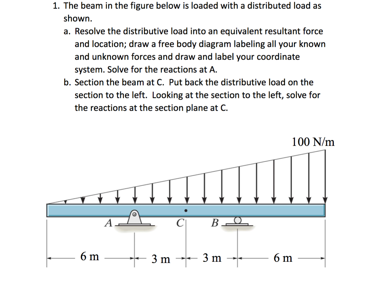 Solved The beam in the figure below is loaded with a | Chegg.com