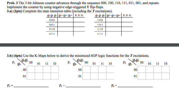 Solved Prob. 3 The 3-bit Johnson counter advances through | Chegg.com