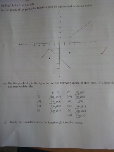 Solved Finding Limits from a graph. Let the graph of the | Chegg.com