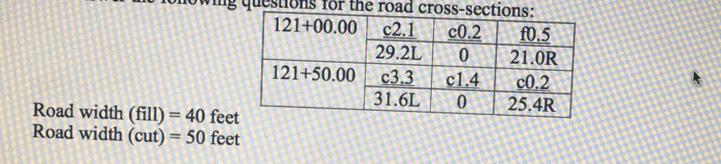 Solved Compute the cut and fill volume using both the | Chegg.com
