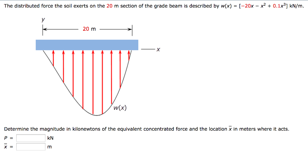 Solved The distributed force the so exerts on the 20 m | Chegg.com