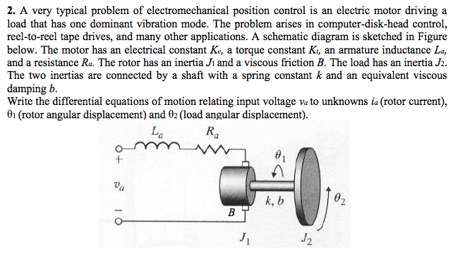 Solved 2. A very typical problem of electromechanical | Chegg.com