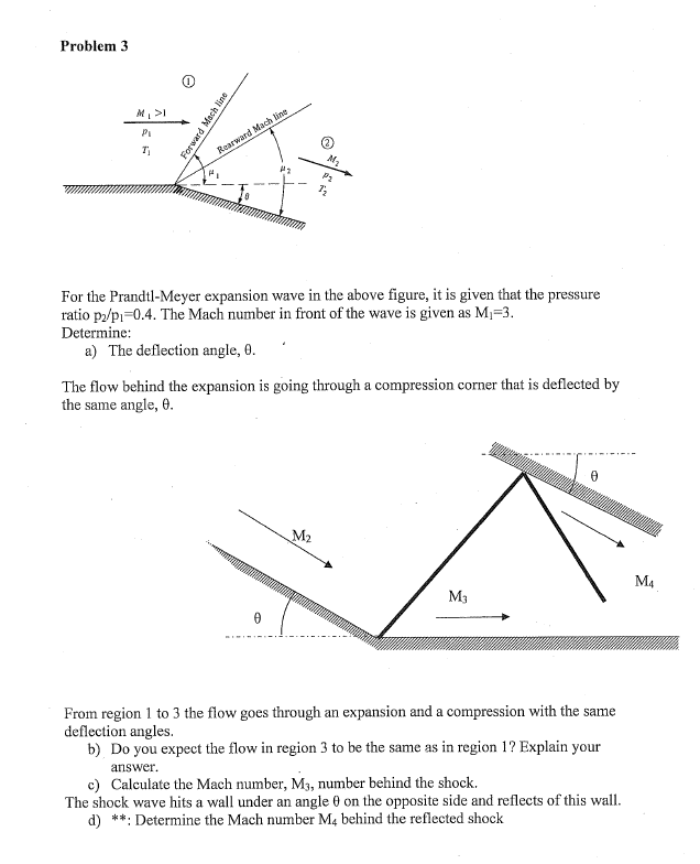 Solved For the Prandtl-Meyer expansion wave in the above | Chegg.com