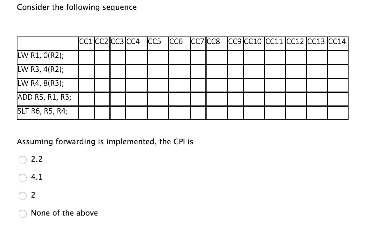 Solved Consider the following sequence Assuming forwarding | Chegg.com