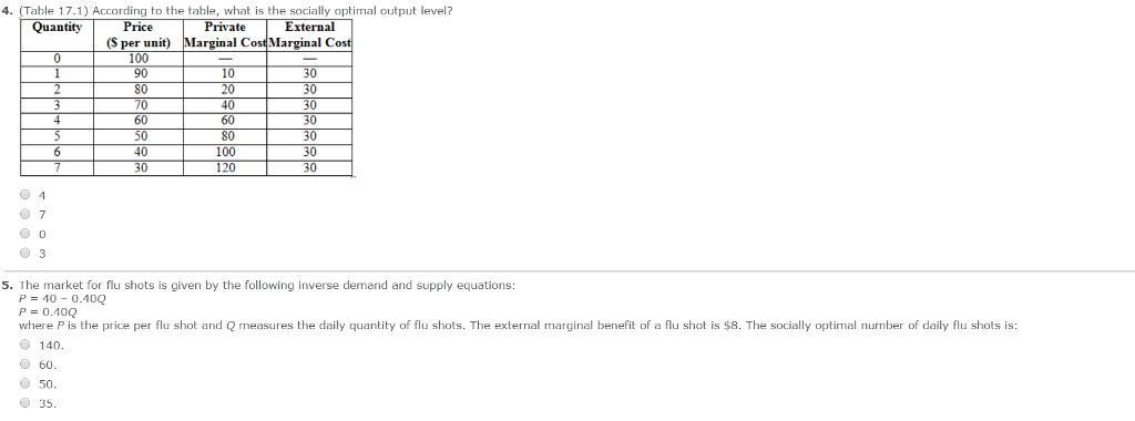 Solved According to the table, what is the socially optimal | Chegg.com