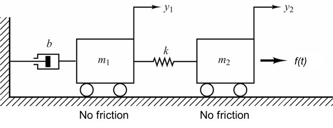 Solved Write the differential equations for the mechanical | Chegg.com