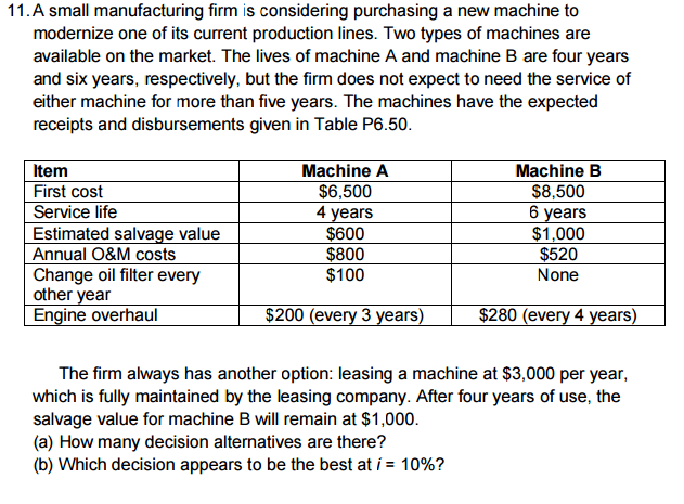 Solved A small manufacturing firm is considering purchasing | Chegg.com