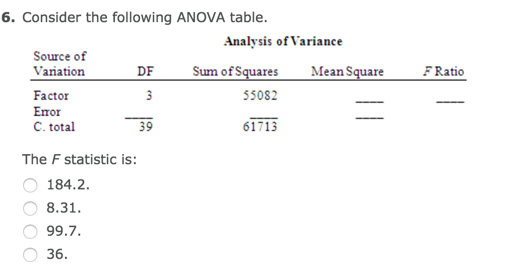 Solved Consider the following ANOVA table. The F statistic | Chegg.com